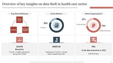 Overview Of Key Insights Ppt PowerPoint Presentation Complete Deck With Slides