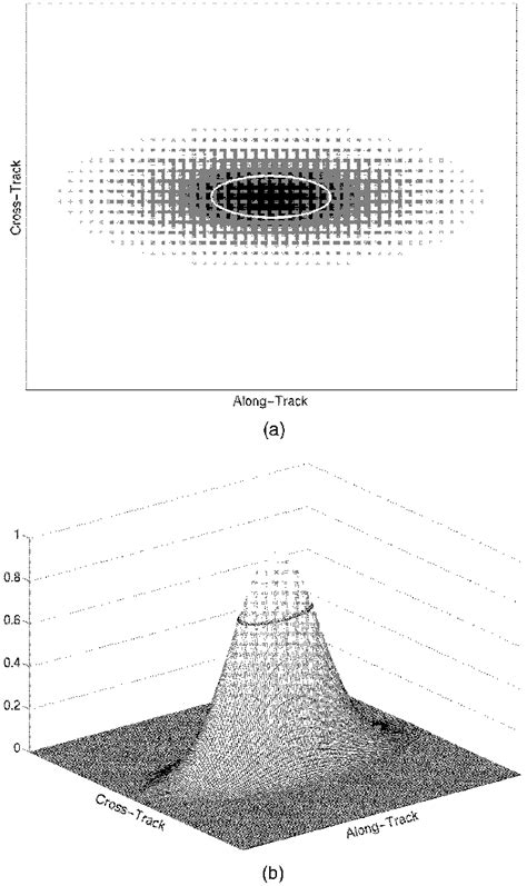 Simulated Ambiguity Function And Theoretically Predicted Resolution