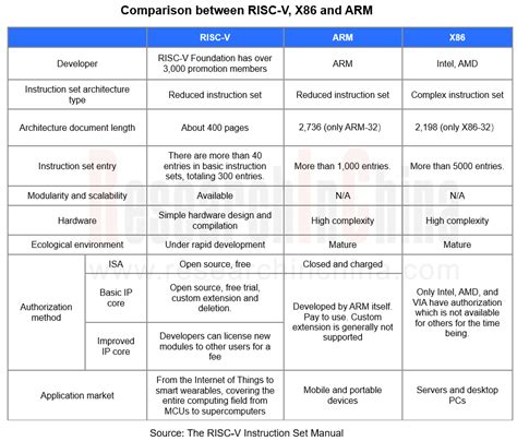 Automotive RISC V Chip Industry Review AutoTech News