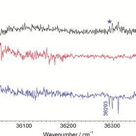 Ir Uv Spectrum Of The Two Isomers Detected For Propofol Á H 2 O 7