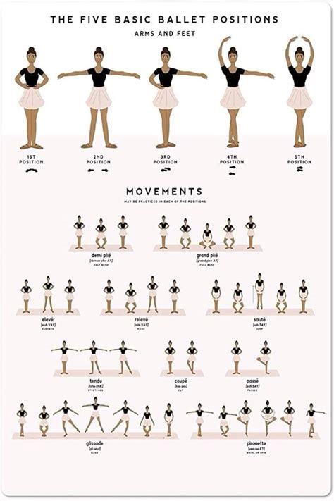 Danseclassique Mouvements Ballet Exercices De Ballet Danse Classique Exercice De Danse
