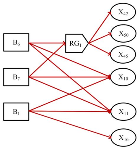 Symmetry Special Issue Mathematical Modeling And Computational Methods In Science And