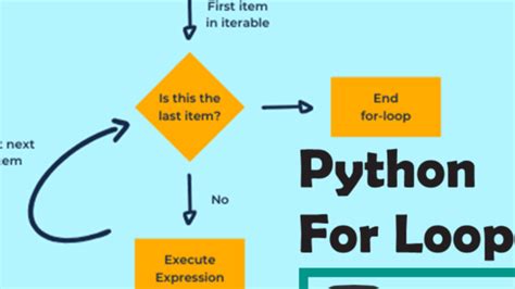 图解python for循环 ShowMeAI 博客园