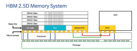 Hbm Issues In Ai Systems