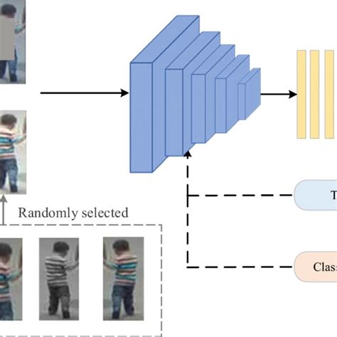 Source Domain Generalization Method Based On Contrastive Learning Download Scientific Diagram
