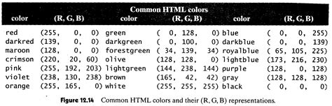 CSE Fall BINARY CODES