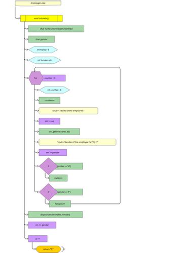 Cpp Code To Flowchart In Excel Txsolve