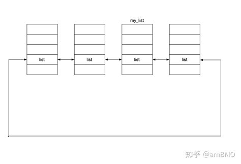 Linux内核学习笔记第一章:内核中链表的实现及应用(1)(linux操作系统原理与应用) 知乎 Linux内核学习笔记第一章:内核中链表的实现及应用(1)(linux操作系统原理与应用) 知乎