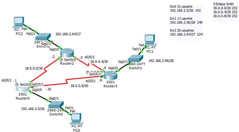 Blog Cisco Implementacion Protocolo Eigrp