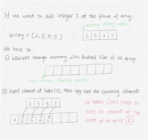 Implement A Linked List In Ruby You May Encounter A Data Structure By Wangyy Analytics