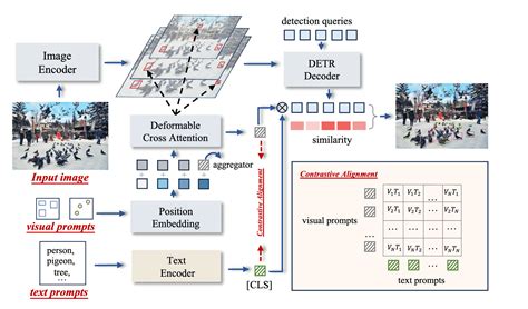 博客 Deepdataspace Unleashing The Power Of Cutting Edge Computer Vision Technology