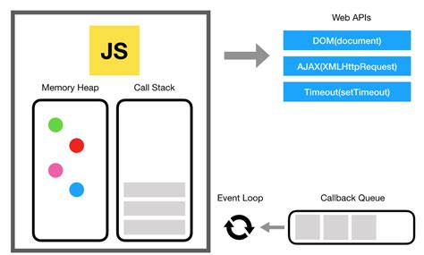 Day26 Javascript 콜스택call Stack