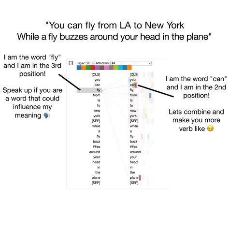 Mamba Linear Time Sequence Modeling With Selective State Spaces Arxiv Dives Oxen Ai