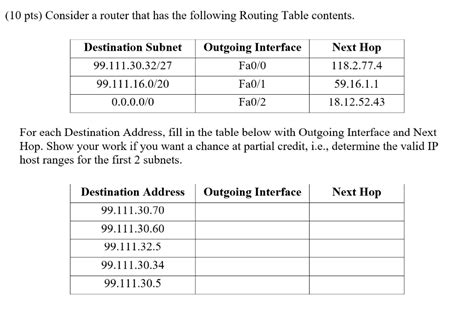 Solved 10 Pts Consider A Router That Has The Following Chegg Com
