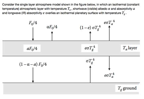 Consider The Single Layer Atmosphere Model Shown In Chegg