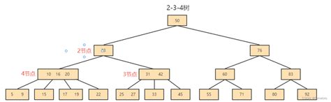 Mysql面试题 最全面 索引mysql 索引 面试题 Csdn博客