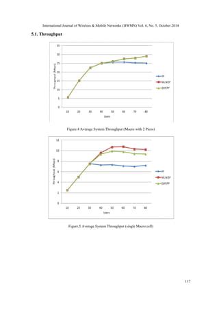 Macro With Pico Cells Hetnets System Behaviour Using Well Known