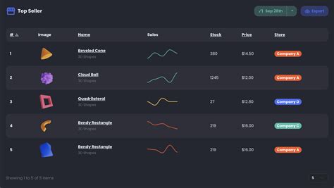facit react admin dashboard template