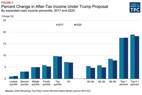 Donald Trump Tax Plan 2025 Crissy Hortensia