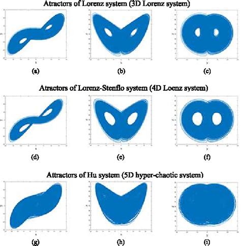 Figure 4 From The Similarity Of Dynamic Behavior Between Different