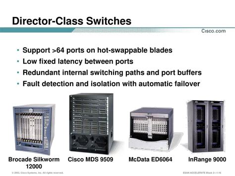 San Components Review San Components Review Introduction Ppt Download