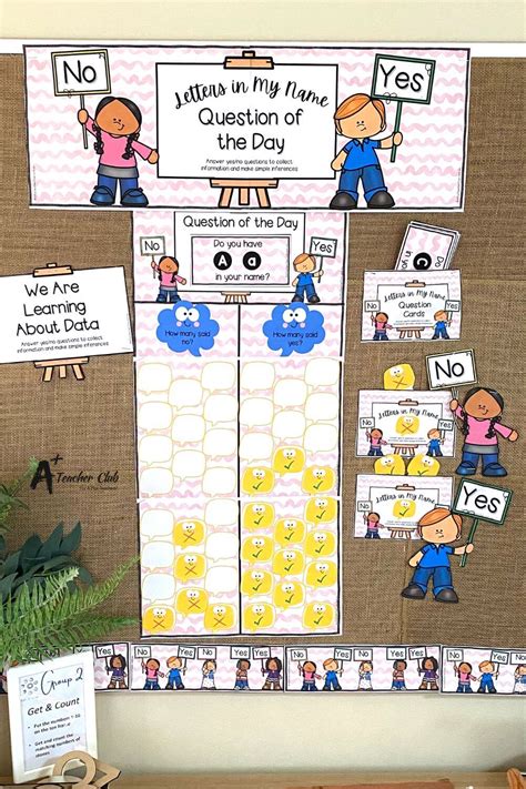 Yes Or No Questions Data Collection Activities