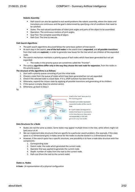 Solution Artificial Intelligence Summary Artificial Intelligence University Of New South Wales