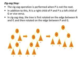 Lecture 14 Splay Tree PPT