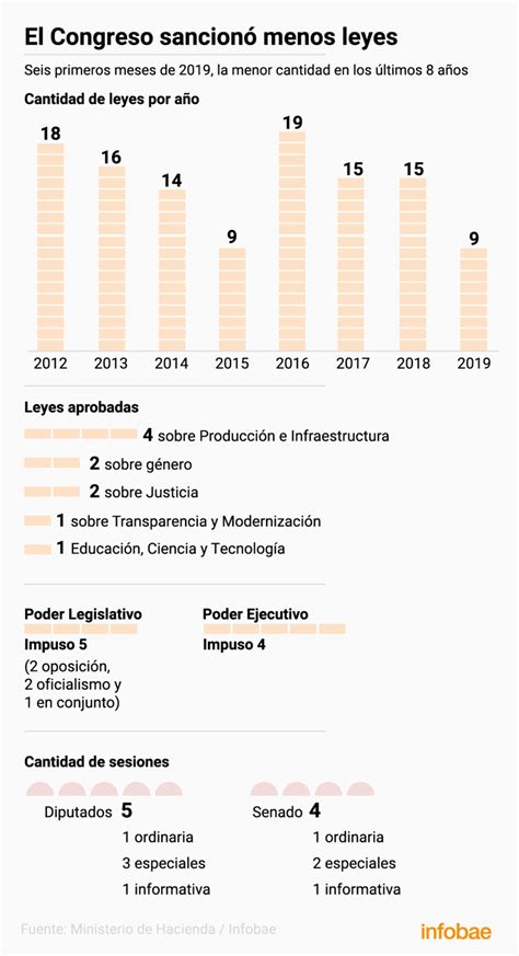 En Los Primeros Seis Meses De 2019 Y Al Compás Del Año Electoral El