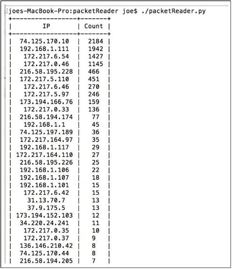 Visualizing Network Data Using Python Part 1