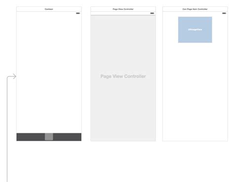 Ios Using Page View Controller Inside Tab Swift Stack Overflow