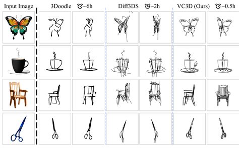 Viewcraft3d High Fidelity And View Consistent 3d Vector Graphics Synthesis