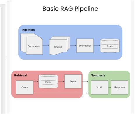 Unleashing The Power Of Soda Data Quality Framework A Deep Dive Into Data Validation And