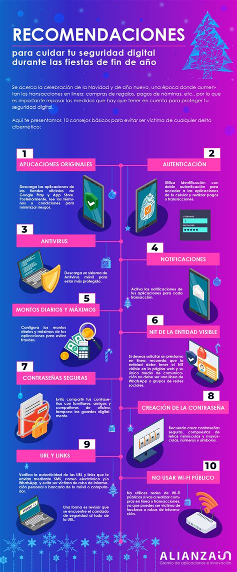 Cómo Comprar Regalos Navideños Por Internet Sin Perder Dinero Infobae