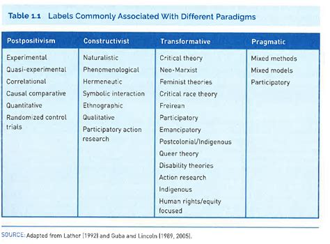 Differences Between Research And Evaluation Researchgate