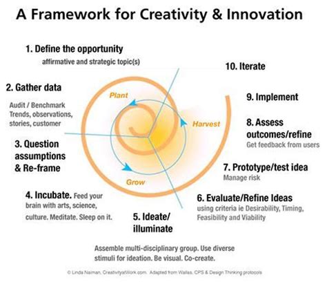 Design Thinking For Social Innovation Featured Topics Community TakingITGlobal
