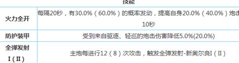 碧蓝航线文森斯值得培养吗知乎 西瓜游戏网