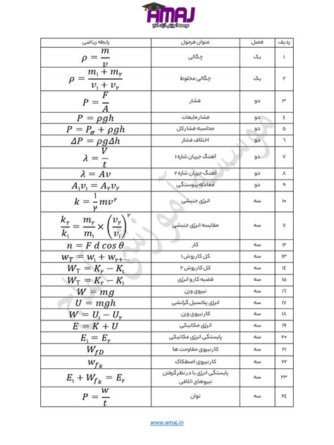 1 فرمول ها Pdf