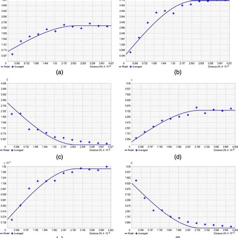 Comparison Images Before Radiometric Correction And After Radiometric