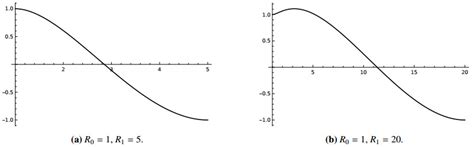 The Fourth Order Total Variation Flow In Mathbb R N