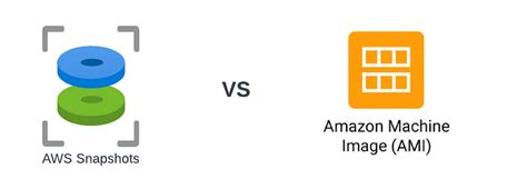Amazon Ami Vs Snapshot Amazon Machine Image Ami By Nidhi Ashtikar Medium