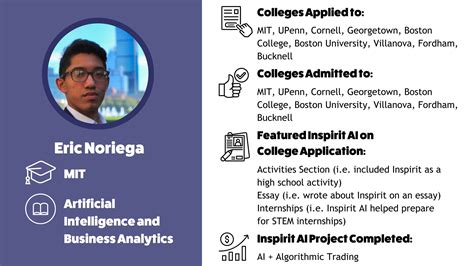 Harvard Admissions Officer Shares How To Showcase An Inspirit Ai Project In College Applications