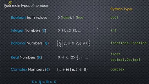 第三屆 Python Deep Dive I Numeric Type Functional StudyCamp 線上學習論壇