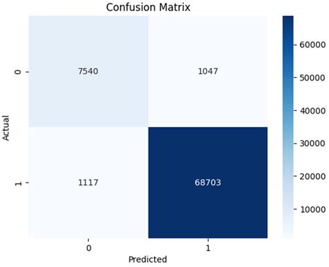 Sensors Free Full Text Android Ransomware Detection Using Supervised Machine Learning