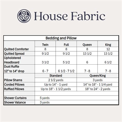 Bedding And Pillow Yardage Chart