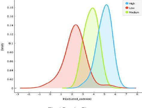 Figure 1 From Predicting Software Effort Estimation Using Machine