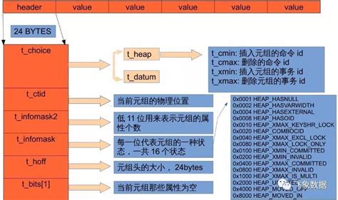 Postgresql中mvcc的原理和流程介绍一 墨天轮 Postgresql中mvcc的原理和流程介绍一 墨天轮