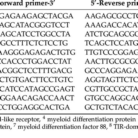 Lna Probe Based Real Time Pcr Systems Download Scientific Diagram