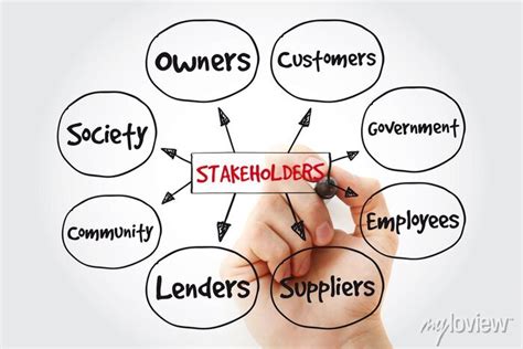 Company Stakeholders Mindmap With Marker Business Concept Background