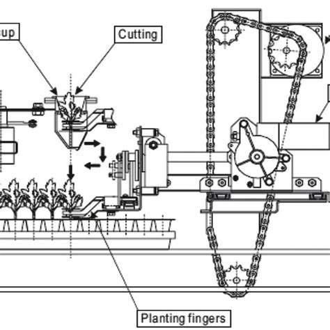 Pdf Automation In Transplanting A Smart Way Of Vegetable Cultivation